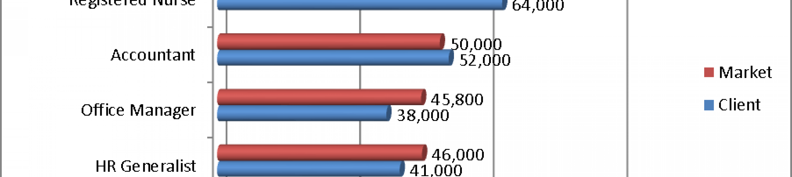market comparison chart - Element One
