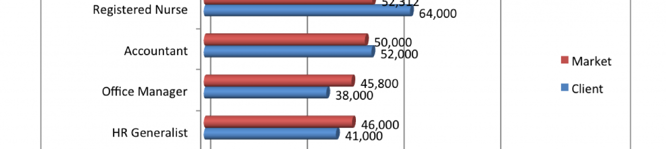 market comparison chart v2-01 - Element One