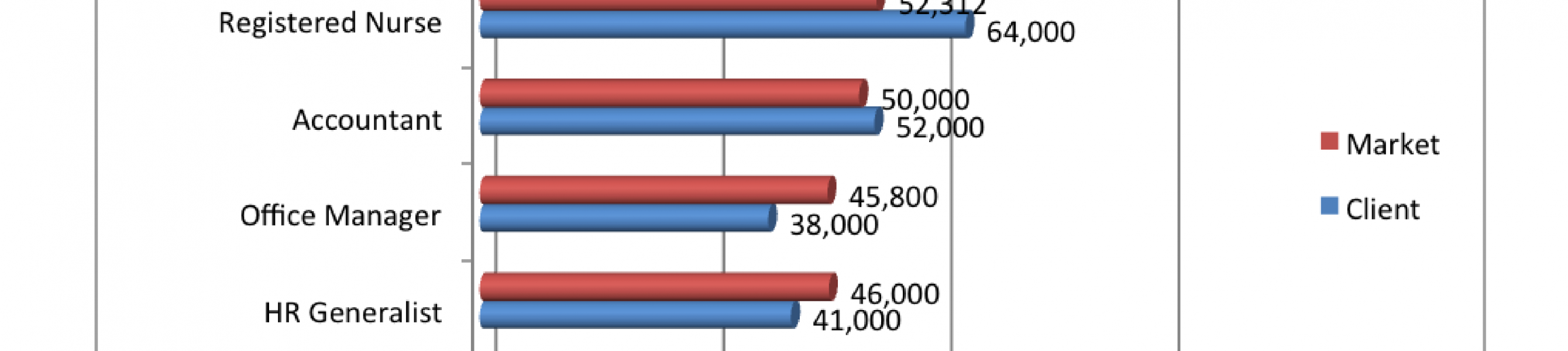 market comparison chart v2-01 - Element One